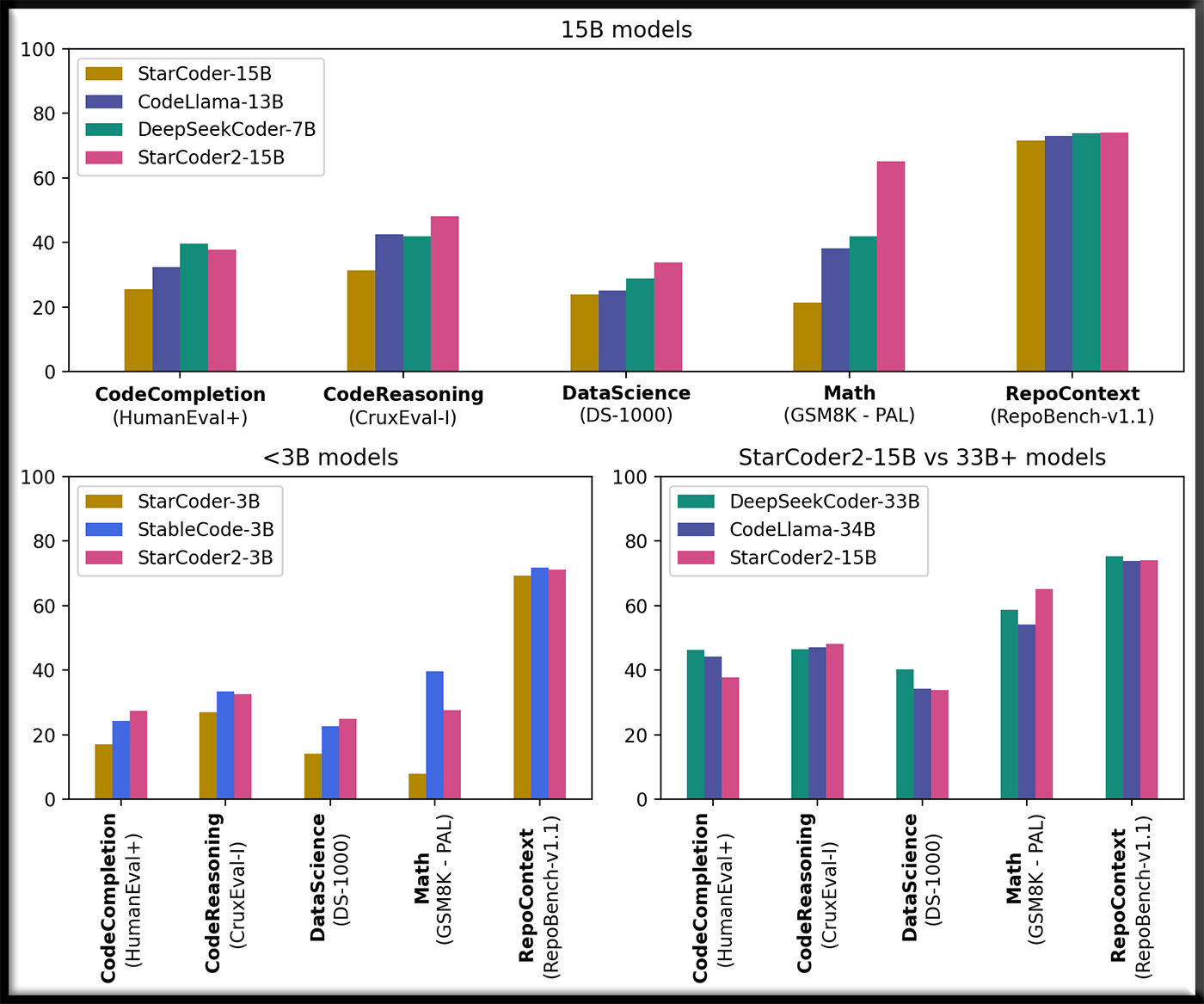StarCoder2 - kolejna generacja LLM, która pomoże programistom w pisaniu ...