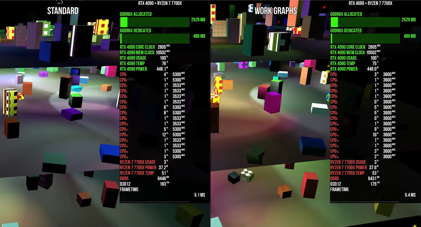 Direct3D Work Graphs na pierwszym teście. Rezultaty są mieszane, ale to ...