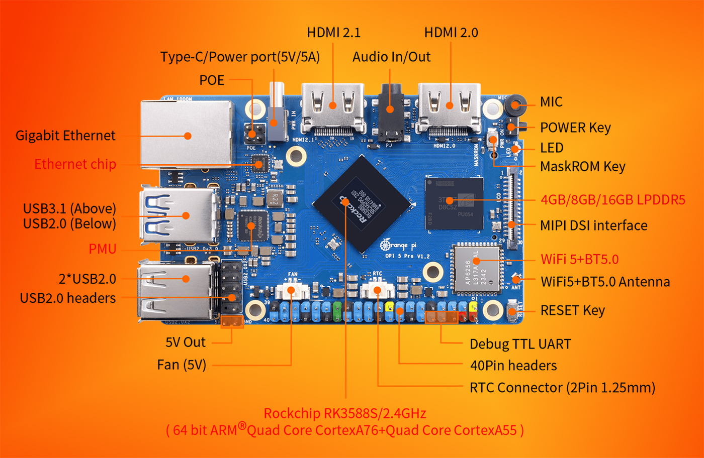 Orange Pi 5 Pro - nadchodzi nowa wersja popularnego SBC. Pamięć RAM w ...