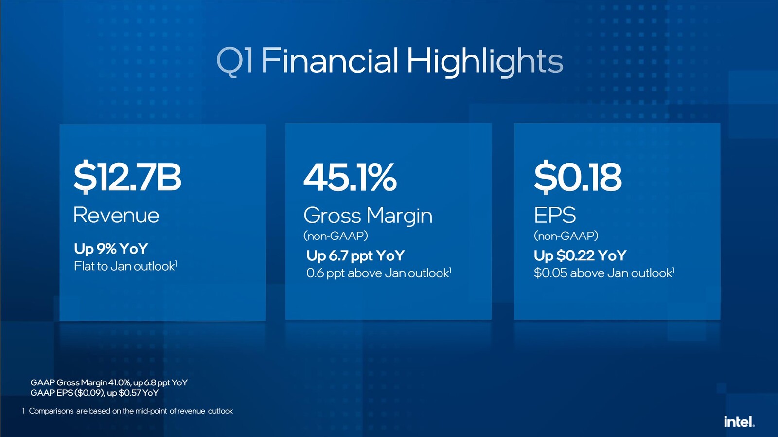 Intel ogłosił raport finansowy za pierwszy kwartał 2024 roku. Firma ...