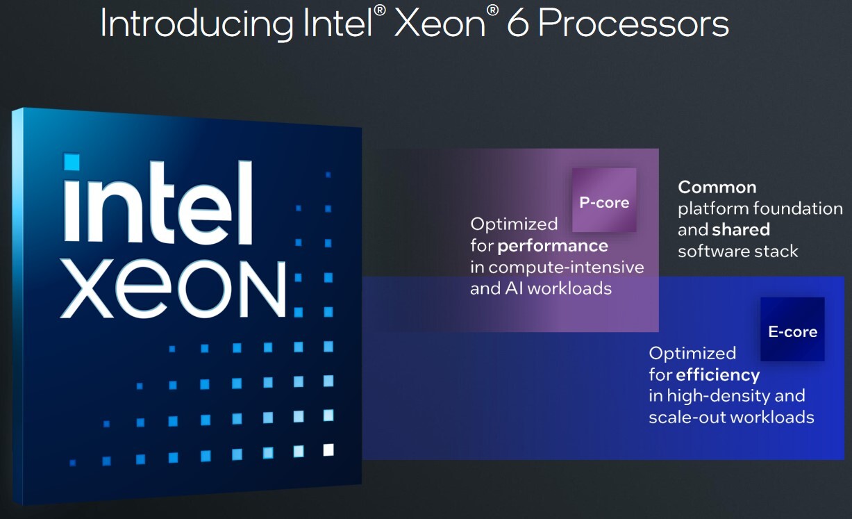 Procesory Intel Xeon 6 oficjalne zaprezentowane. Nowa generacja ...