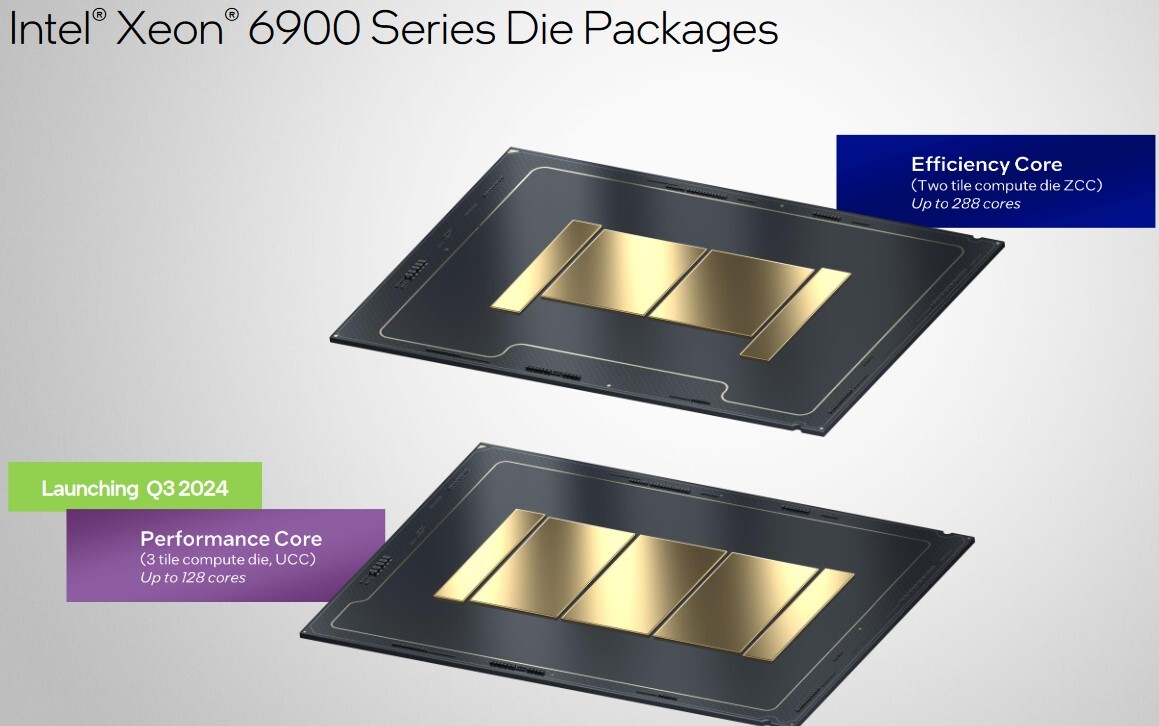 Procesory Intel Xeon 6 oficjalne zaprezentowane. Nowa generacja jednostek serwerowych zaoferuje ...