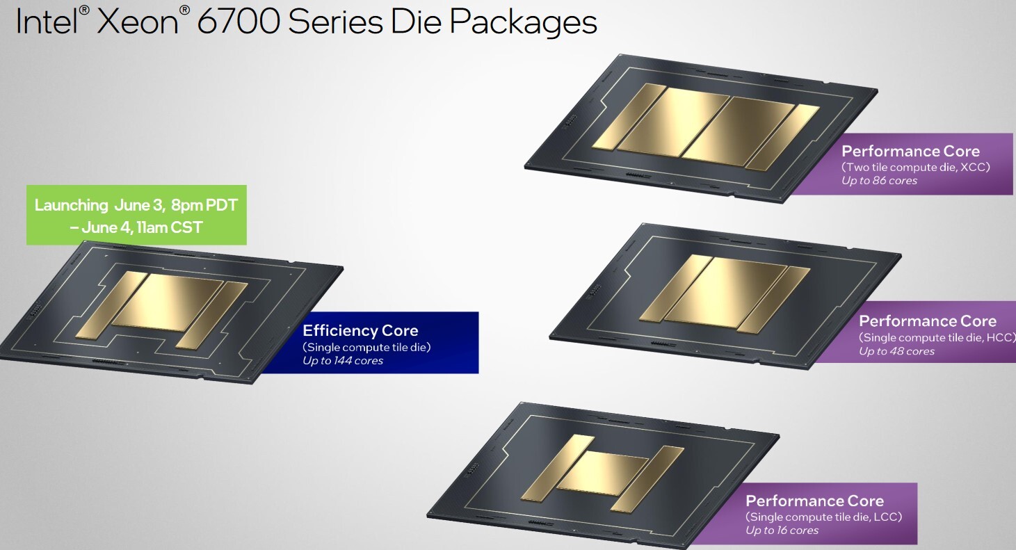 Procesory Intel Xeon 6 oficjalne zaprezentowane. Nowa generacja jednostek serwerowych zaoferuje ...