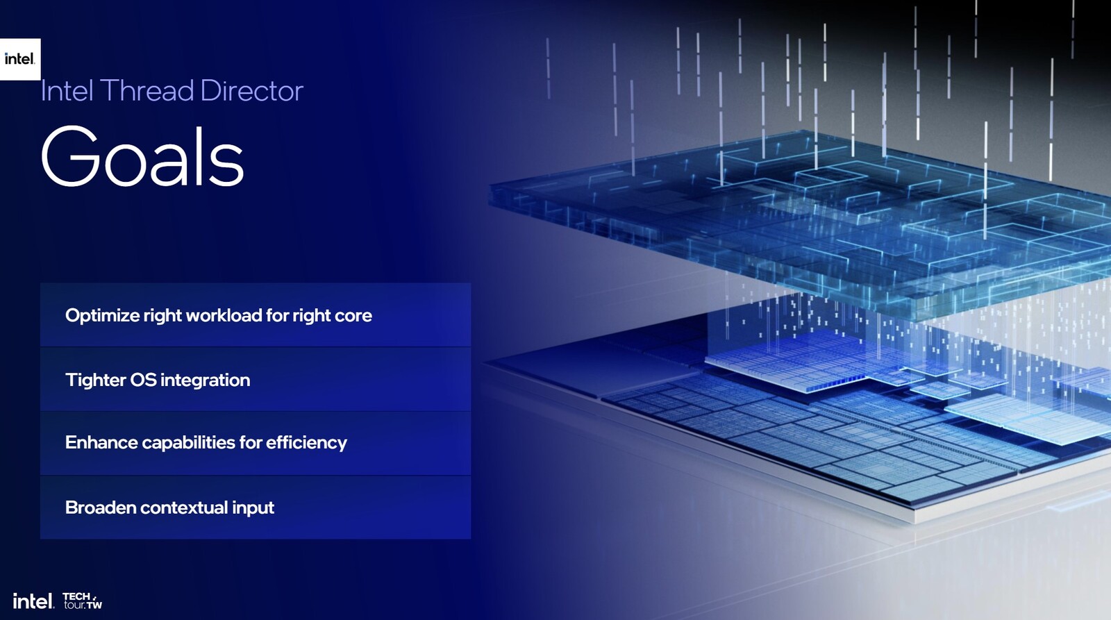 Intel Thread Director - zmiany w oprogramowaniu, które wpłyną na ...