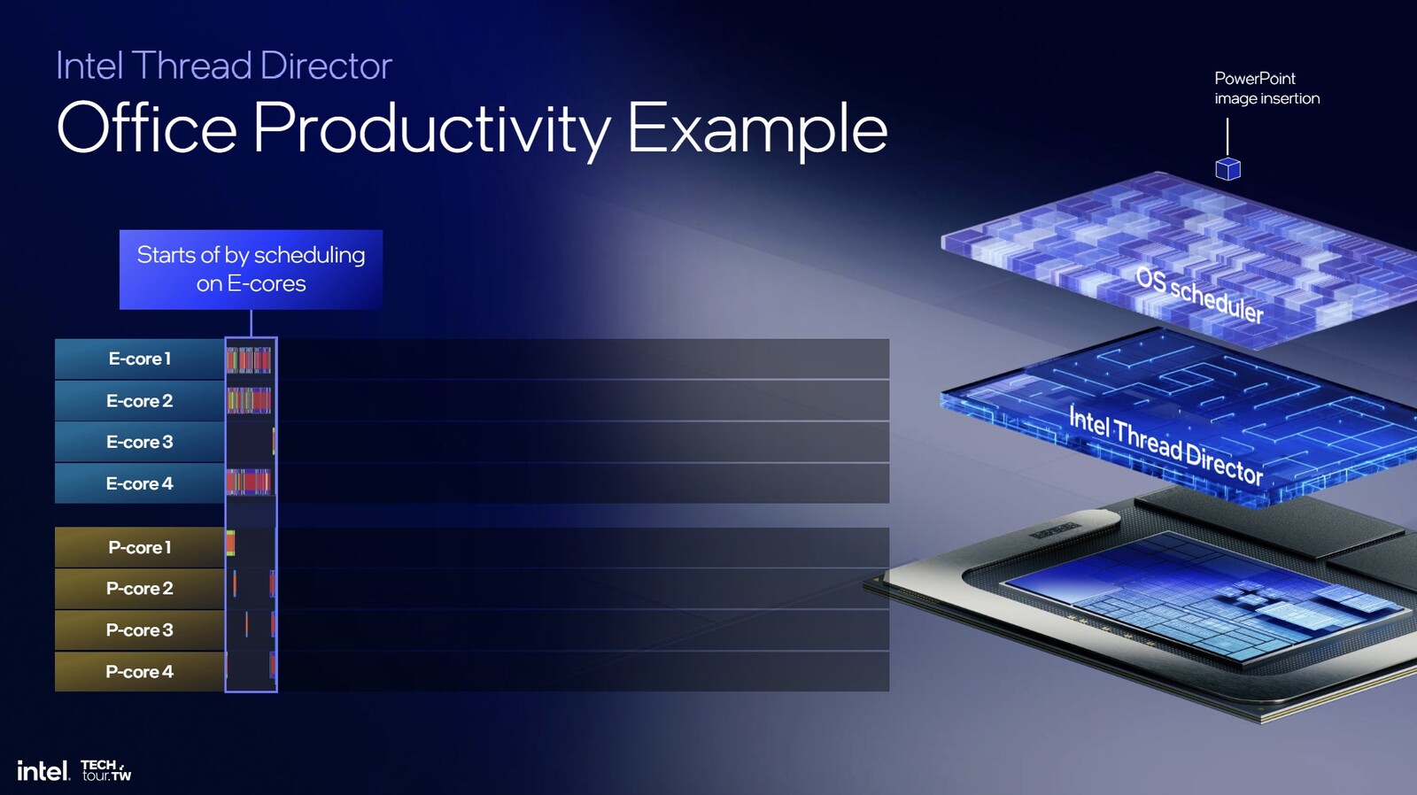 Intel Thread Director - zmiany w oprogramowaniu, które wpłyną na ...