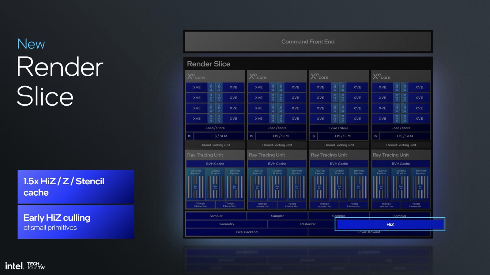 Intel Xe2 - Analiza przebudowanej od podstaw architektury GPU dla ... Intel Xe2 - Analiza przebudowanej od podstaw architektury GPU dla ...