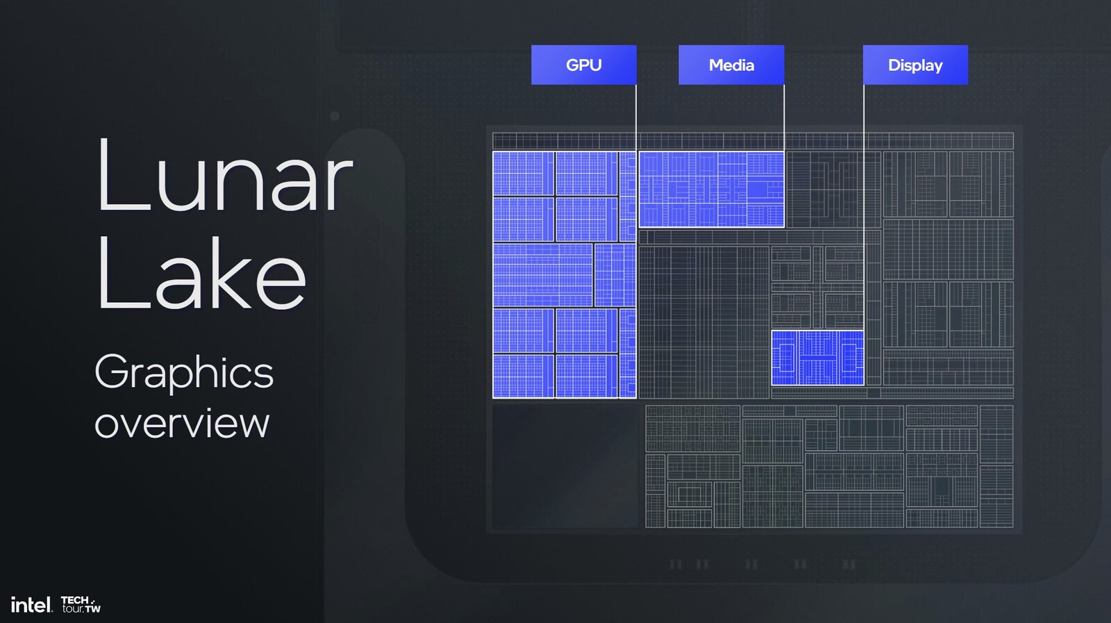 Intel Xe2 - Analiza przebudowanej od podstaw architektury GPU dla ... Intel Xe2 - Analiza przebudowanej od podstaw architektury GPU dla ...