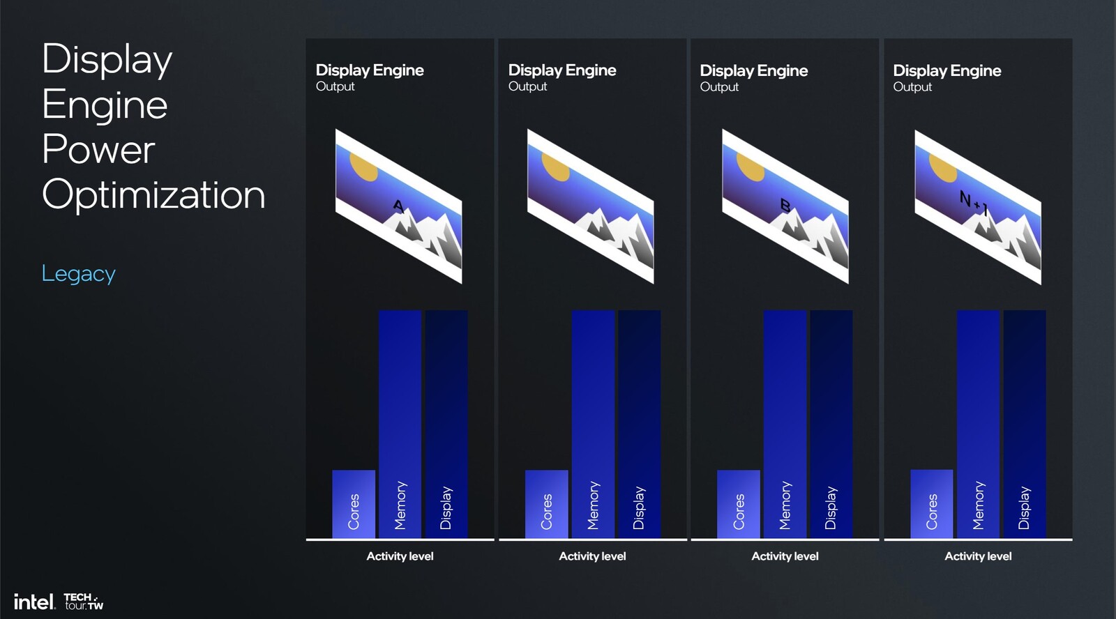 Intel Xe2 - Analiza przebudowanej od podstaw architektury GPU dla ... Intel Xe2 - Analiza przebudowanej od podstaw architektury GPU dla ...