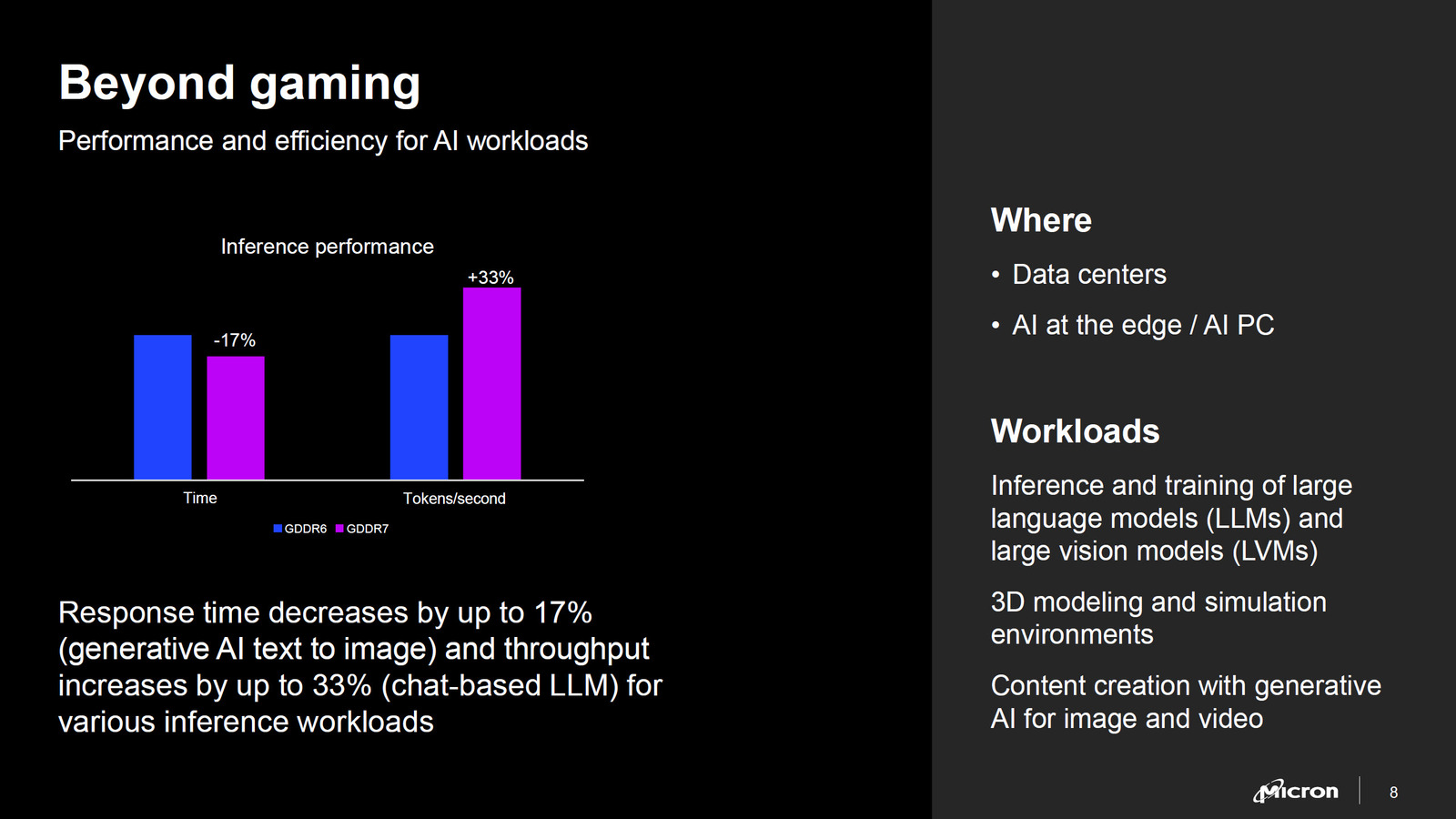 Micron zaprezentował oficjalnie pamięci GDDR7. Rozwiązanie trafi do kart graficznych nowej ...