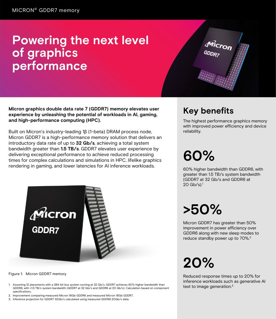 Micron opublikował nowe informacje dotyczące pamięci GDDR7, która trafi ...