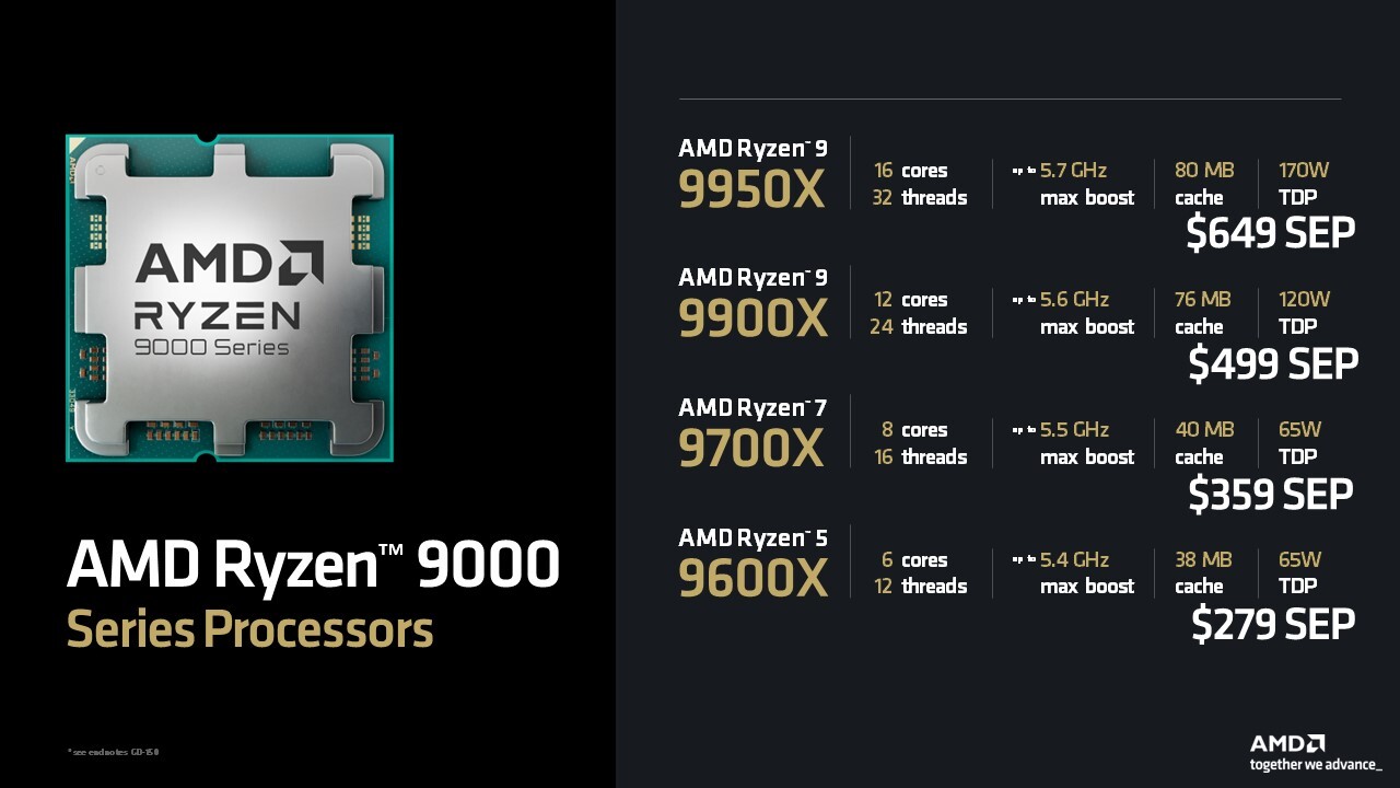 AMD Ryzen 9000 - oficjalne ceny kilku procesorów z generacji Granite ...