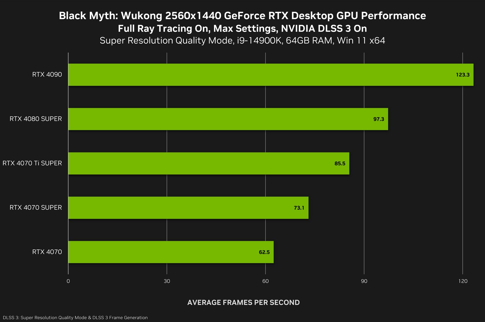 Black Myth: Wukong - NVIDIA prezentuje komputerową wersję gry, jakość ...
