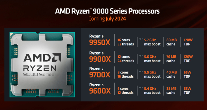 Wyższe TDP dla procesorów AMD Ryzen 7 9700X i Ryzen 5 9600X. MSI jako ... Wyższe TDP dla procesorów AMD Ryzen 7 9700X i Ryzen 5 9600X. MSI jako ...