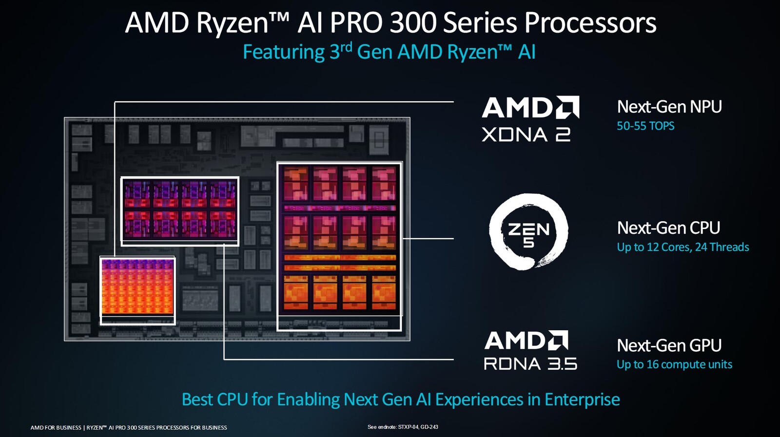 AMD Ryzen AI 9 HX PRO 375, Ryzen AI 9 HX PRO 370 oraz Ryzen AI 7 PRO 360 - Specyfikacja ...
