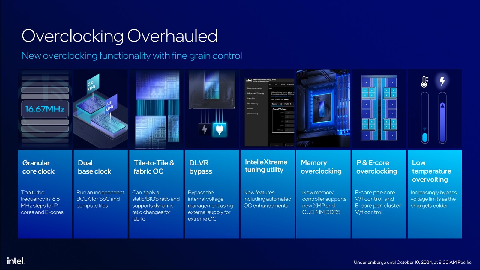 Intel Core Ultra 9 285K, Core Ultra 7 265K(F) oraz Core Ultra 5 245K(F ...