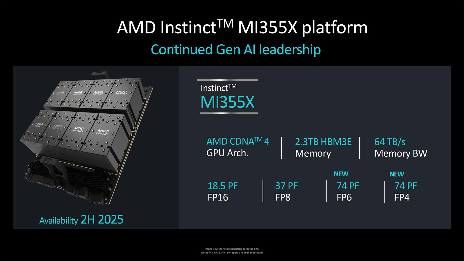 AMD Instinct MI325X - oficjalna prezentacja akceleratora dla sztucznej ...