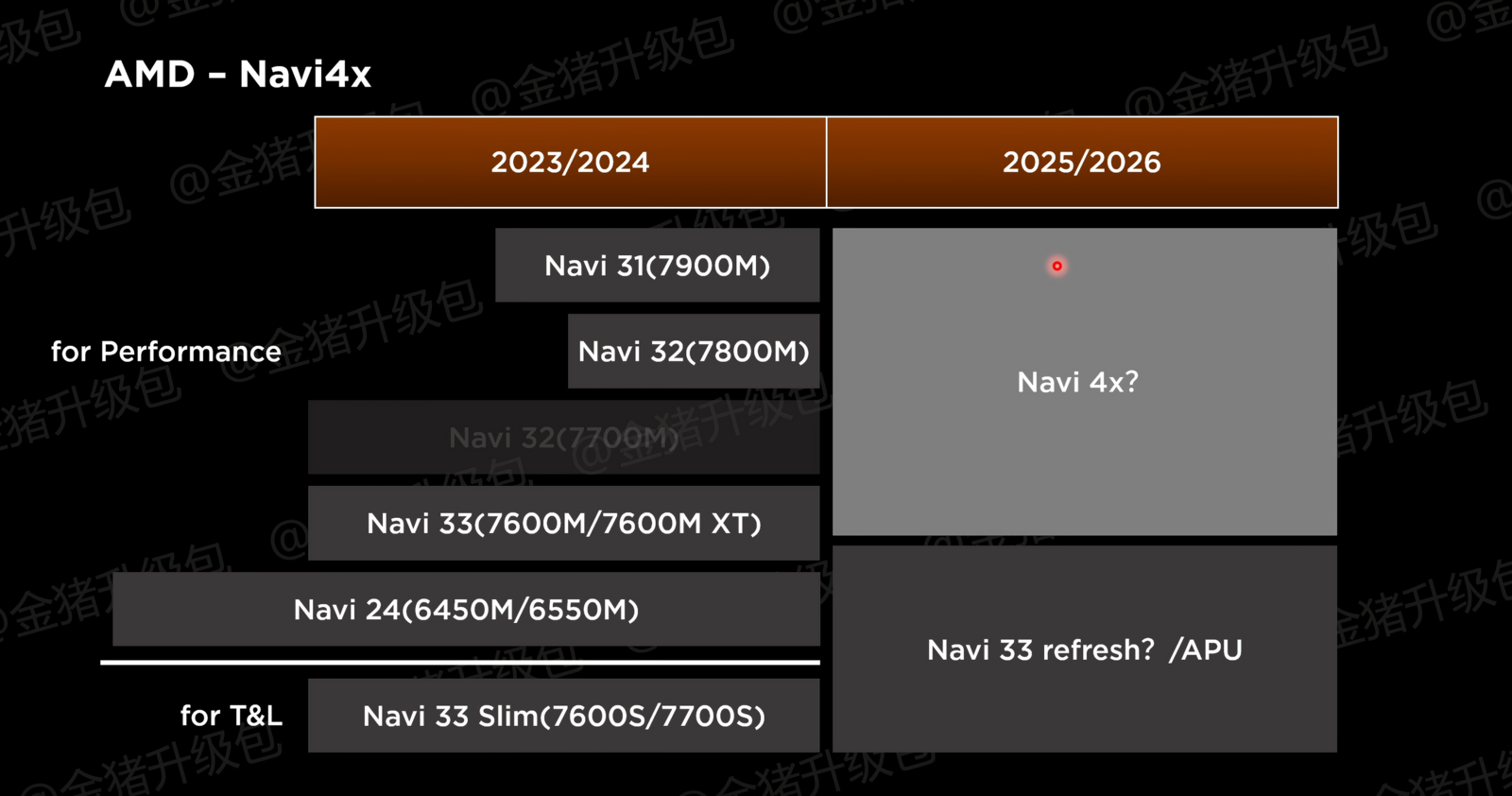 AMD Strix Point Refresh, Strix Halo, Krackan Point oraz Fire Range ...