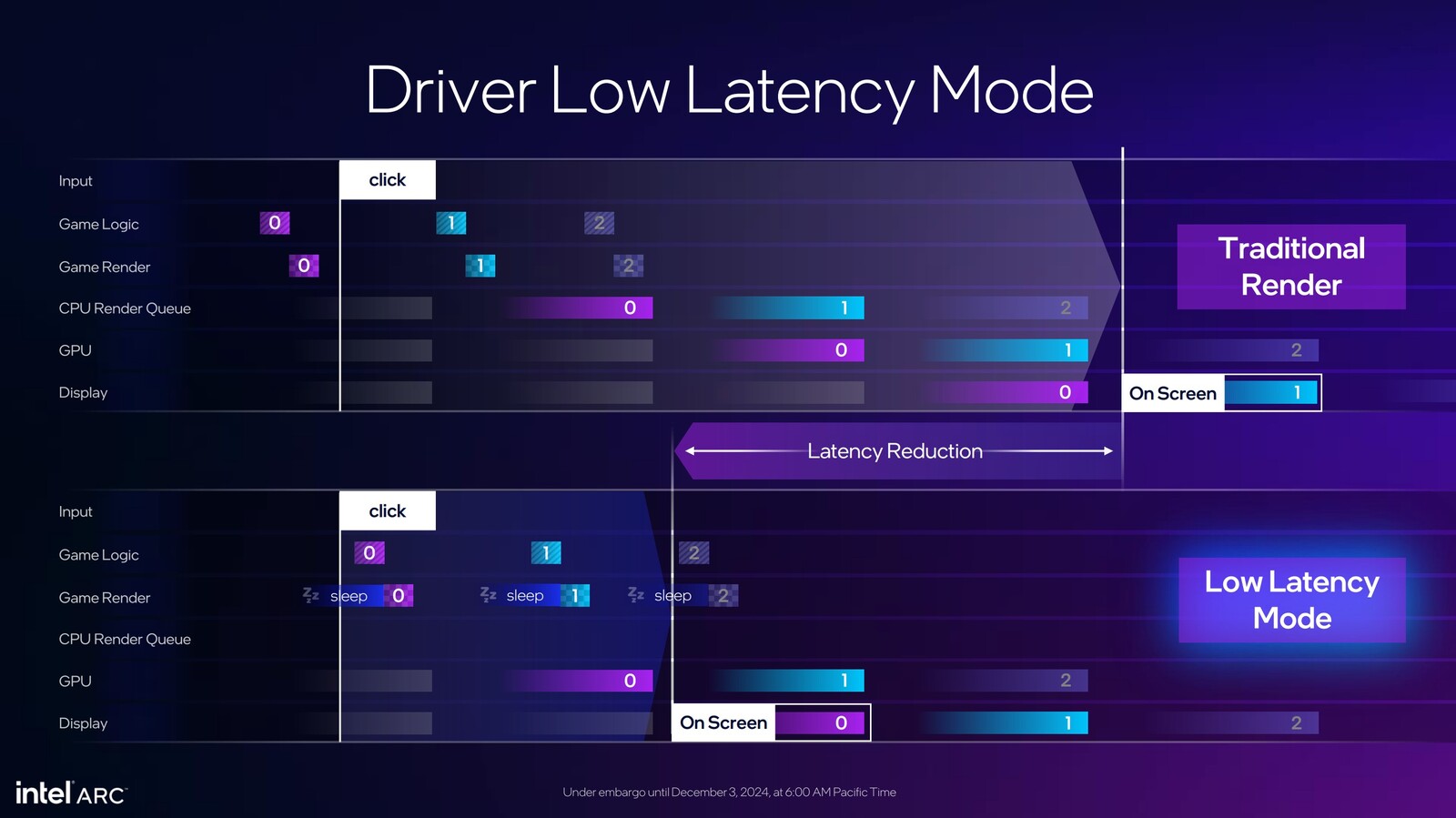 Intel XeSS 2 to nowa wersja techniki skalowania, łącząca w sobie ...