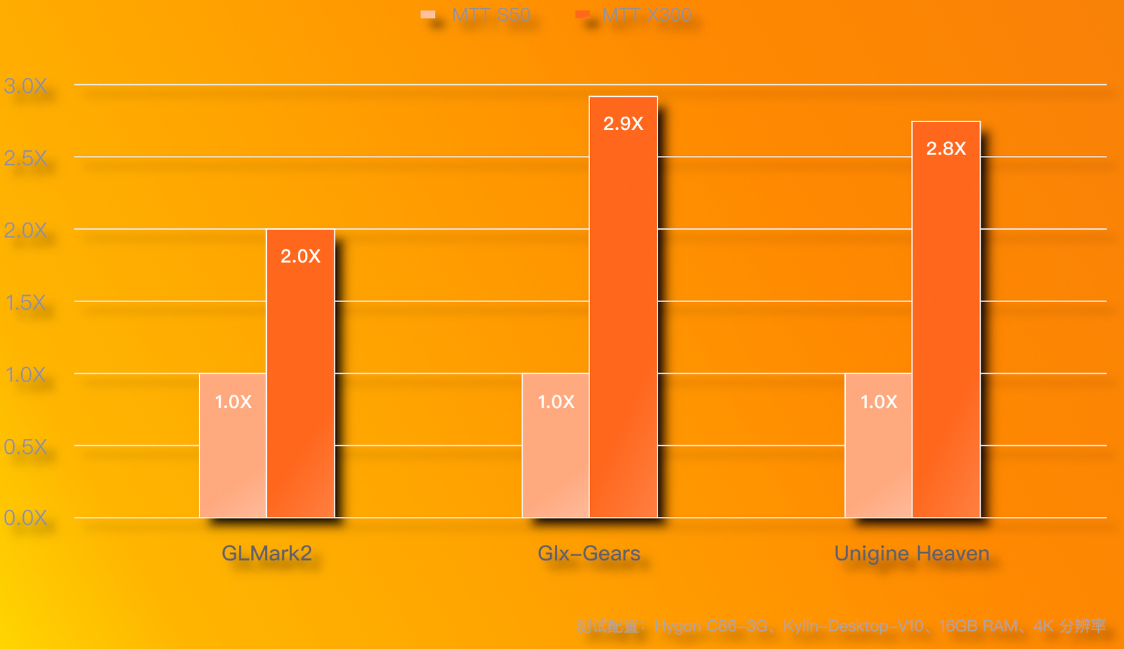 Moore Threads MTT X300 - chińska karta graficzna, którą stworzono do ...