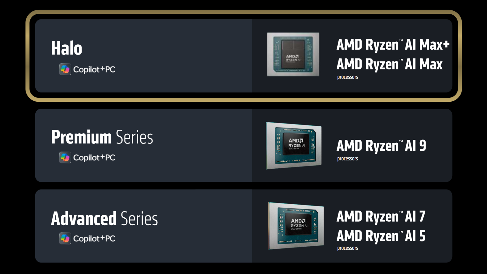 AMD Ryzen AI Max+ 395, Ryzen AI Max 390, Ryzen AI Max 385, Ryzen AI Max ...