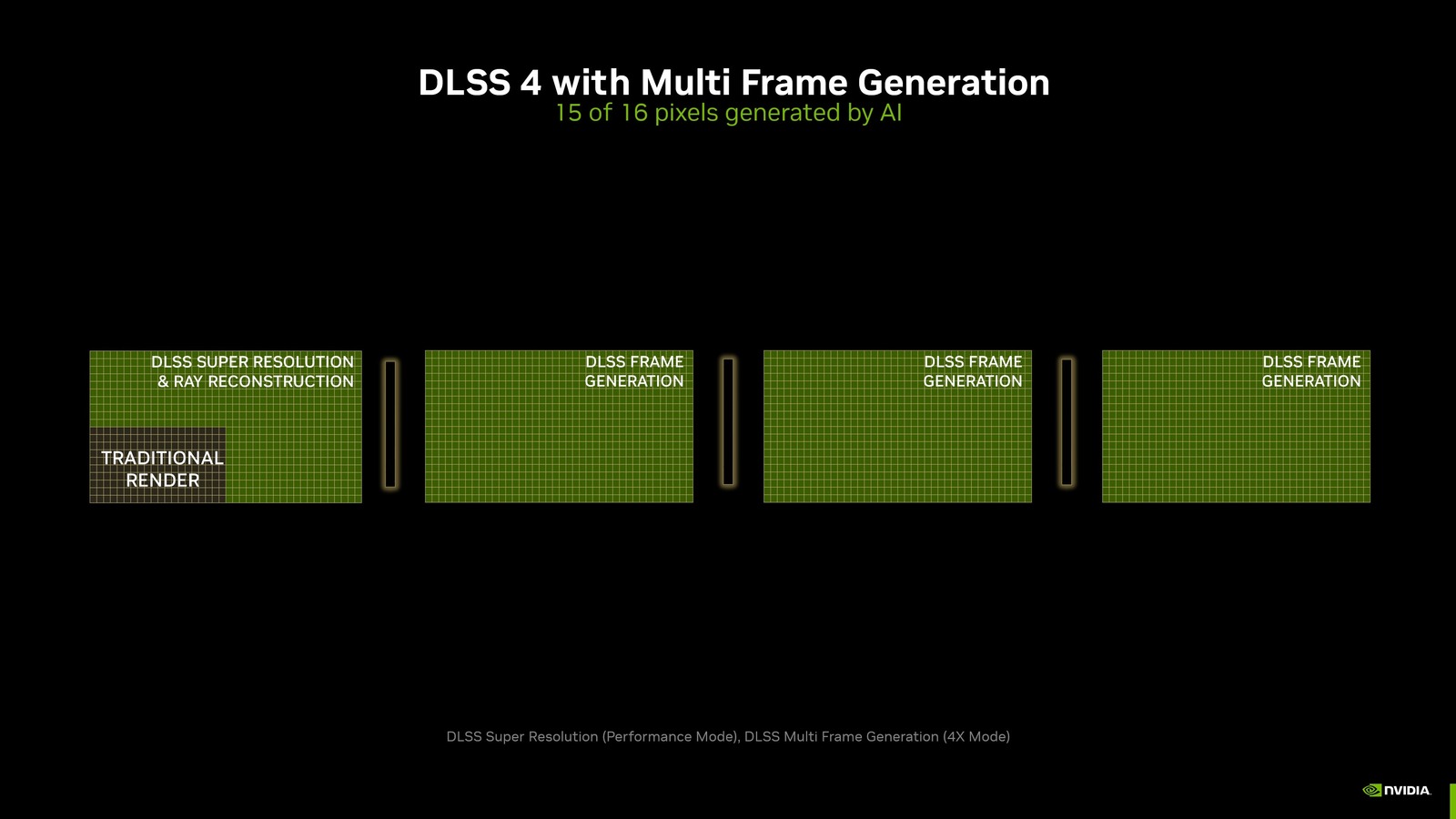 NVIDIA DLSS 4 wprowadzi Multi Frame Generation oraz Reflex 2. Technika ...
