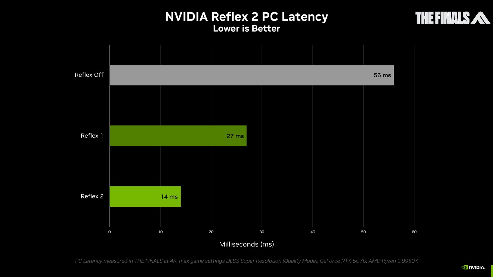 NVIDIA DLSS 4 wprowadzi Multi Frame Generation oraz Reflex 2. Technika ...