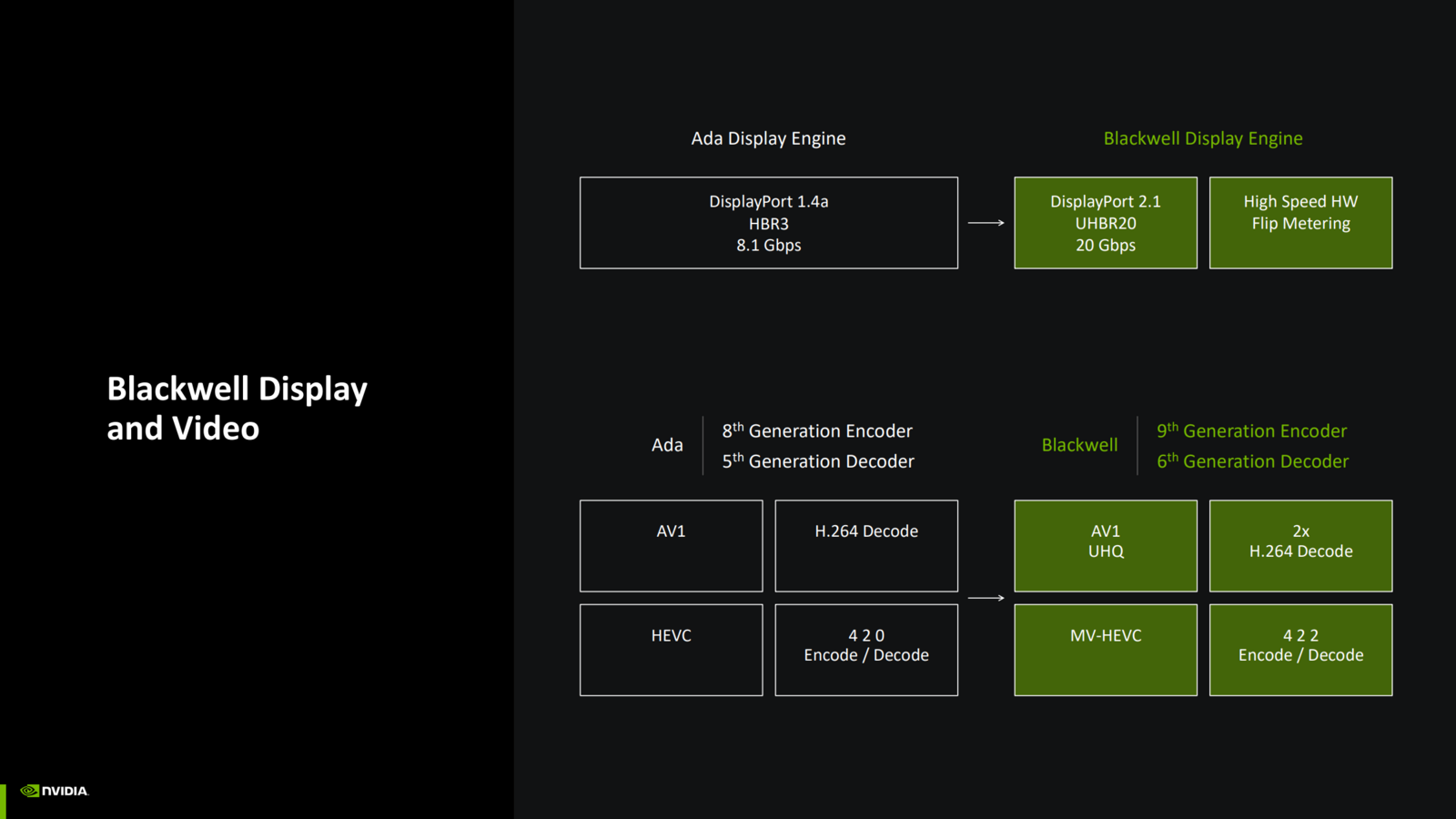 NVIDIA GeForce RTX 5000 - Omówienie architektury Blackwell, działania ...