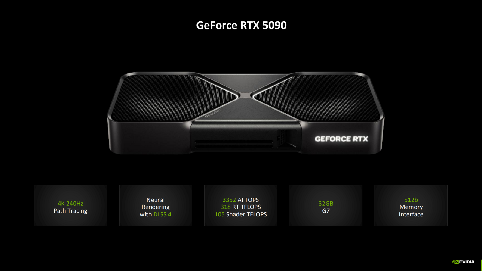 NVIDIA GeForce RTX 5000 - Omówienie architektury Blackwell, działania ...