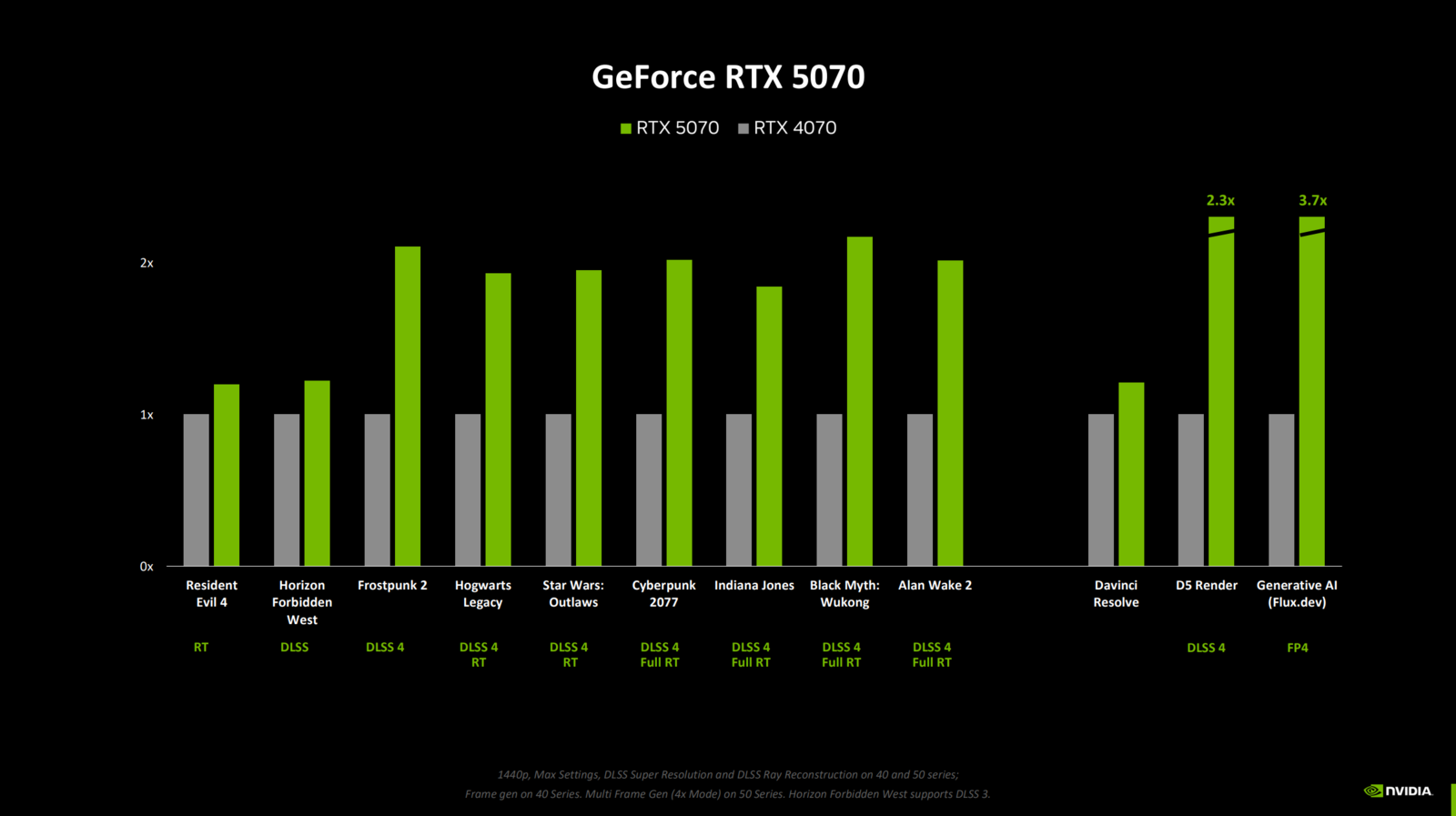 NVIDIA GeForce RTX 5000 - Omówienie architektury Blackwell, działania ...