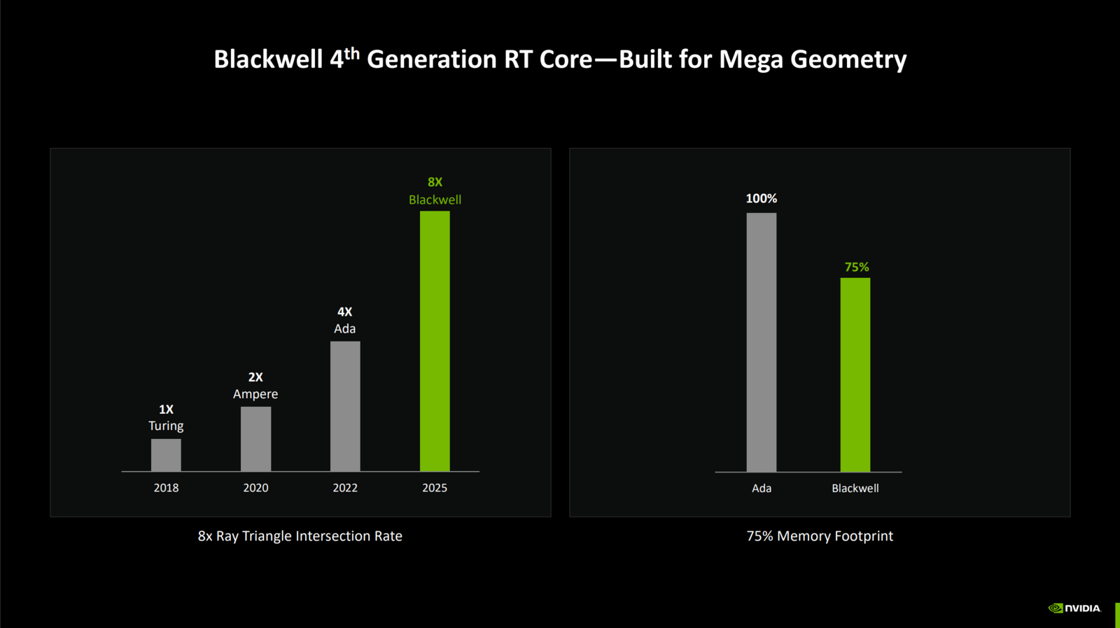 NVIDIA GeForce RTX 5000 - Omówienie architektury Blackwell, działania ...