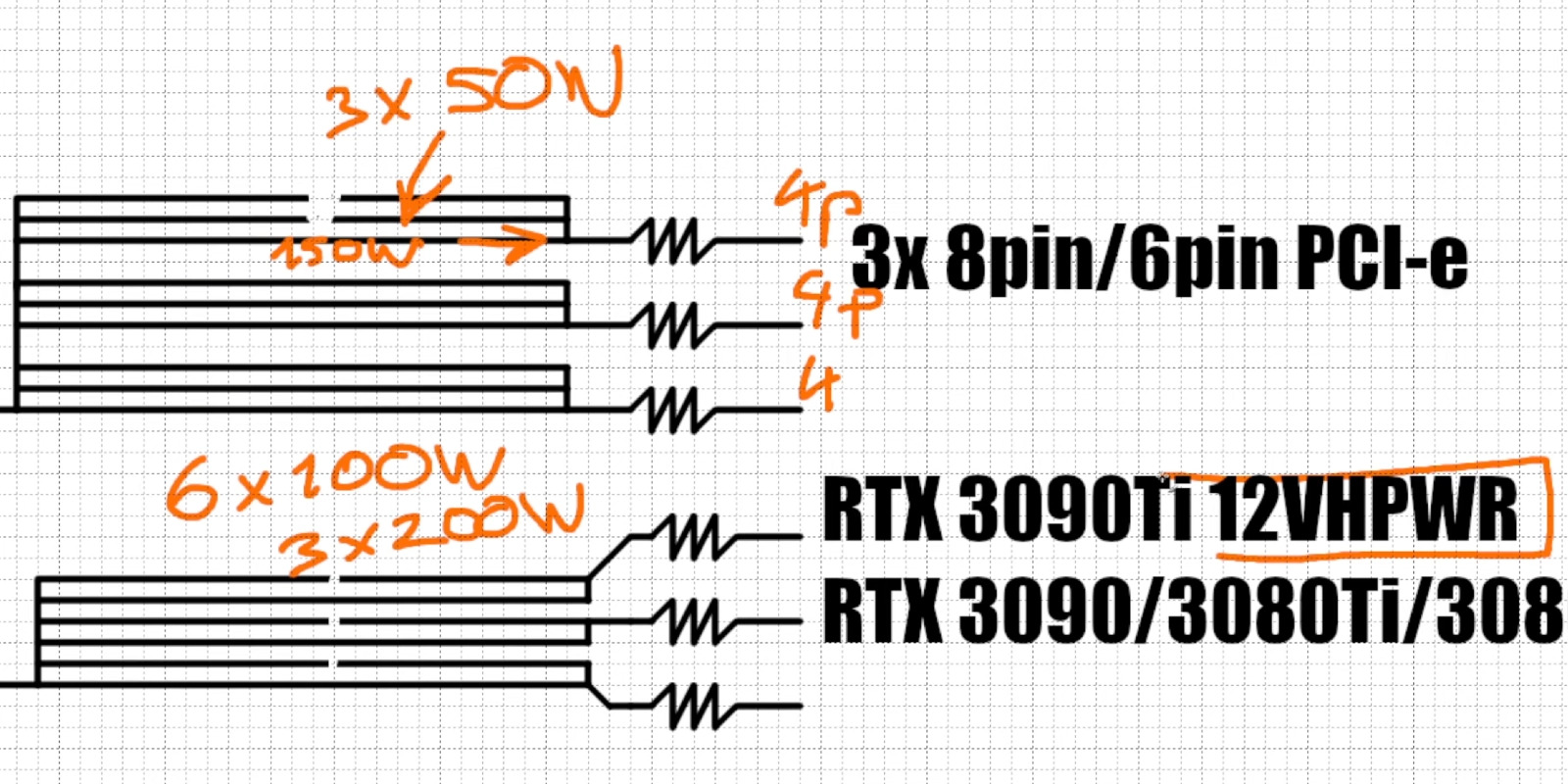 NVIDIA GeForce RTX 5090 - źródłem problemów nie jest tylko złącze 12V ...