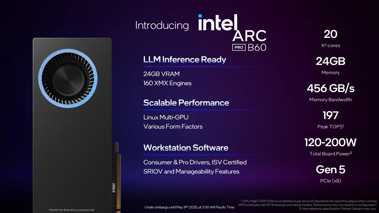 Intel Arc Pro B50 i B60 na Computex 2025. Nowe GPU z 16 i 24 GB VRAM dla profesjonalnych ...