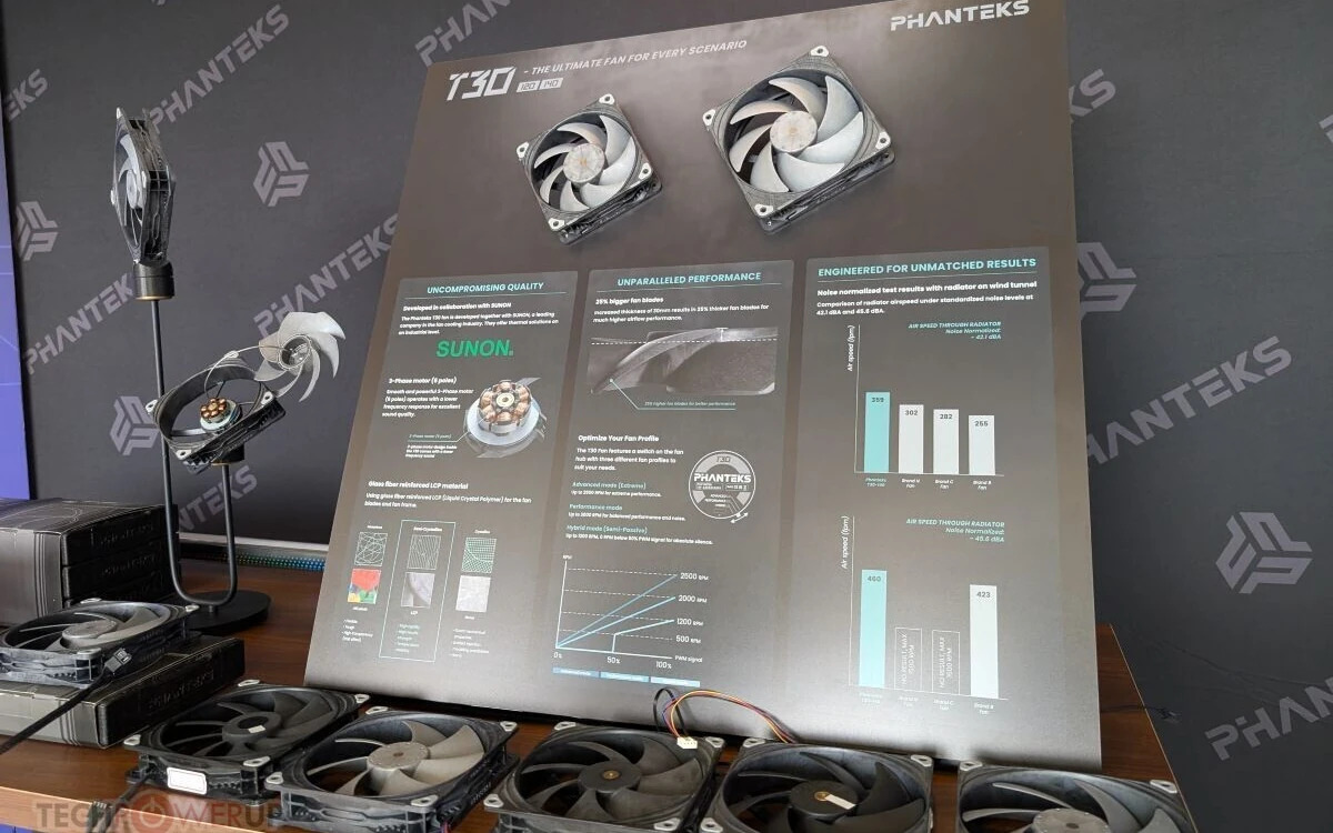 Phanteks na targach Computex 2025 prezentuje wentylatory T30 140 mm, nową obudowę PC Eclipse ...