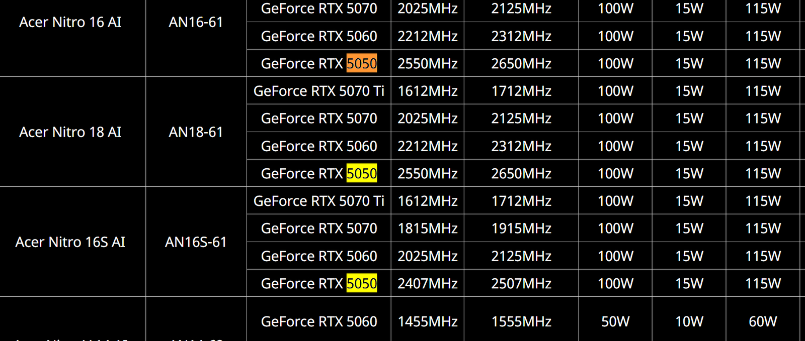 NVIDIA GeForce RTX 5050 Laptop GPU - Nowe szczegóły specyfikacji ...