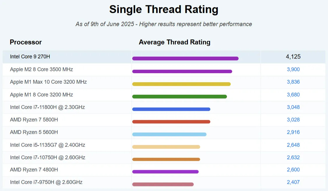 Co oferuje procesor Intel Core 9 270H? Analiza specyfikacji oraz ...