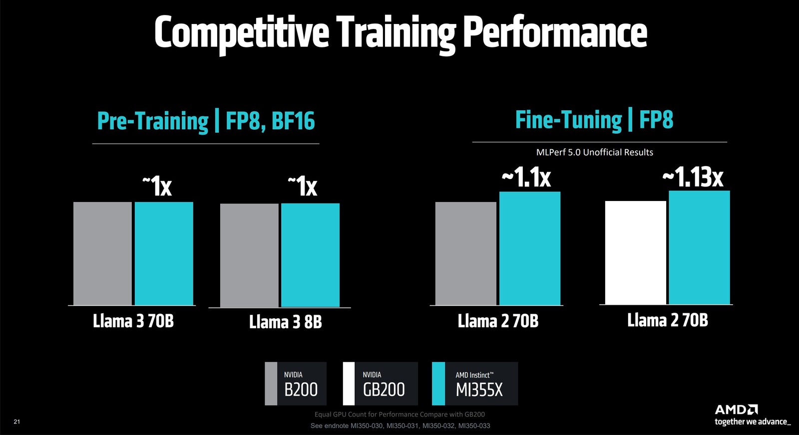 AMD Instinct MI350X oraz Instinct MI355X oficjalnie zaprezentowane ...