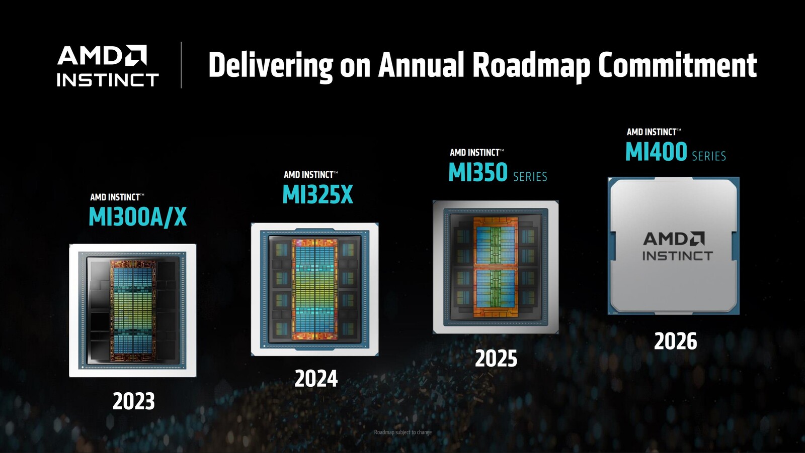 AMD Instinct MI350X oraz Instinct MI355X oficjalnie zaprezentowane - Akceleratory oparte na ...