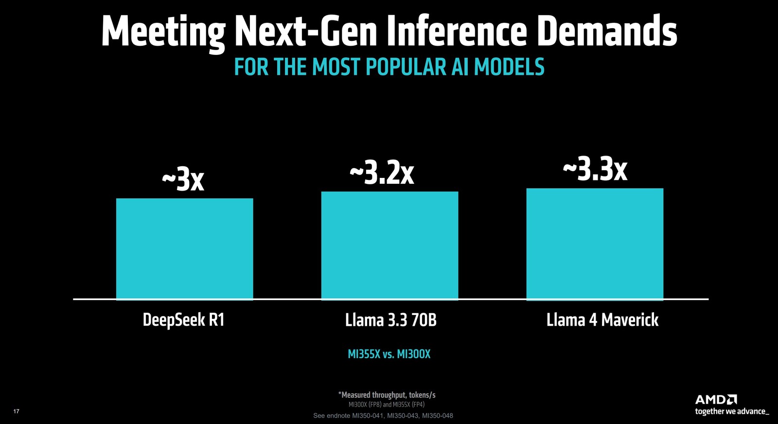 AMD Instinct MI350X oraz Instinct MI355X oficjalnie zaprezentowane ...