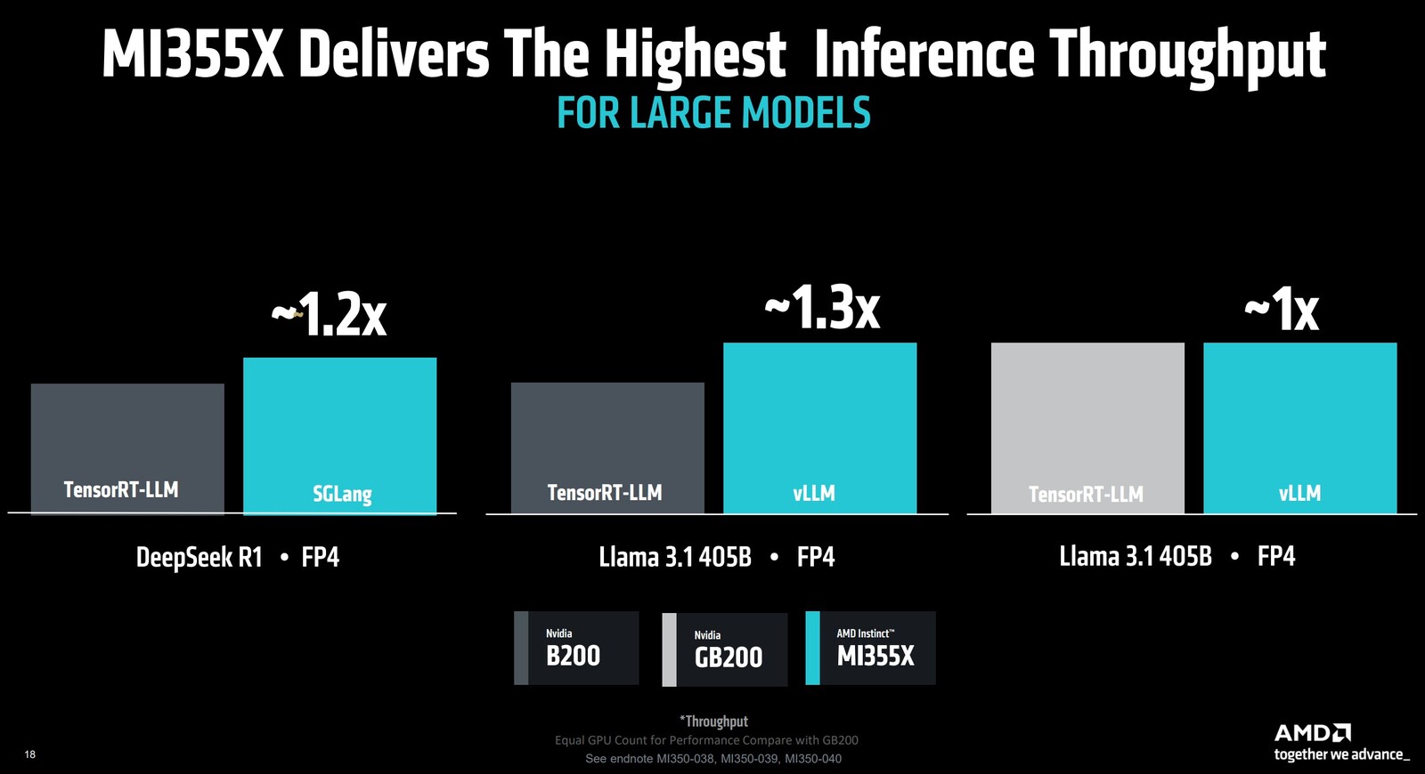 AMD Instinct MI350X oraz Instinct MI355X oficjalnie zaprezentowane ...