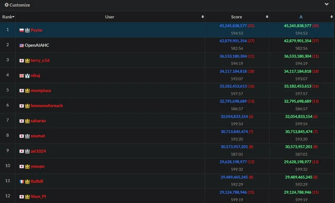 Przemysław Dębiak zwycięża w prestiżowym konkursie AtCoder World Tour Finals 2025, który miał ...