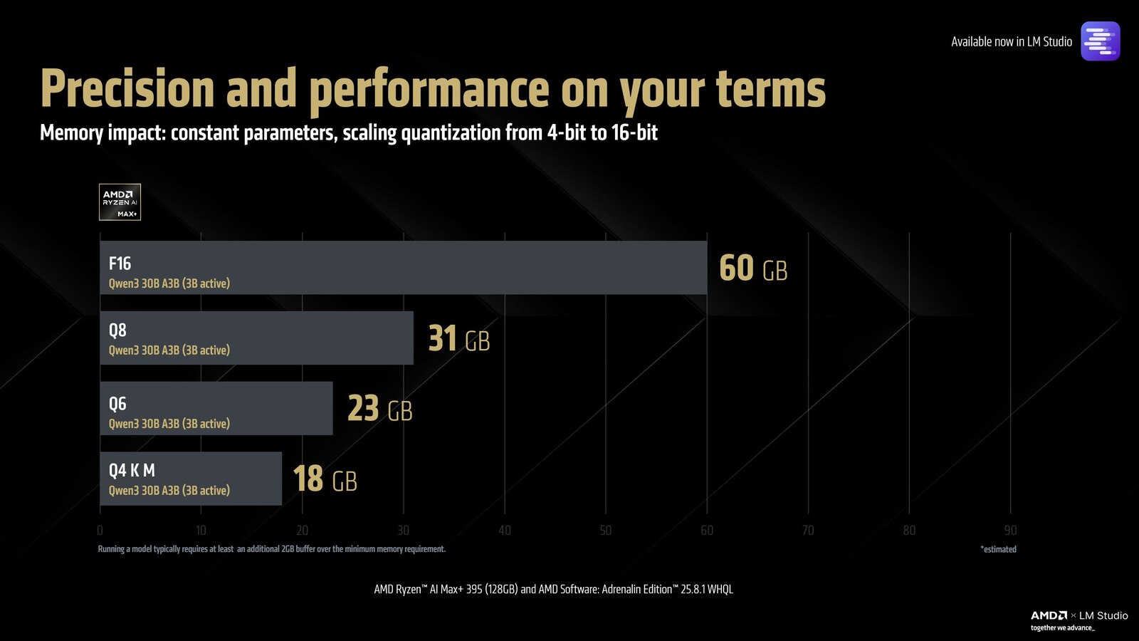 AMD Variable Graphics Memory w Ryzen AI Max+ pozwala przydzielać pamięć RAM jako VRAM ...
