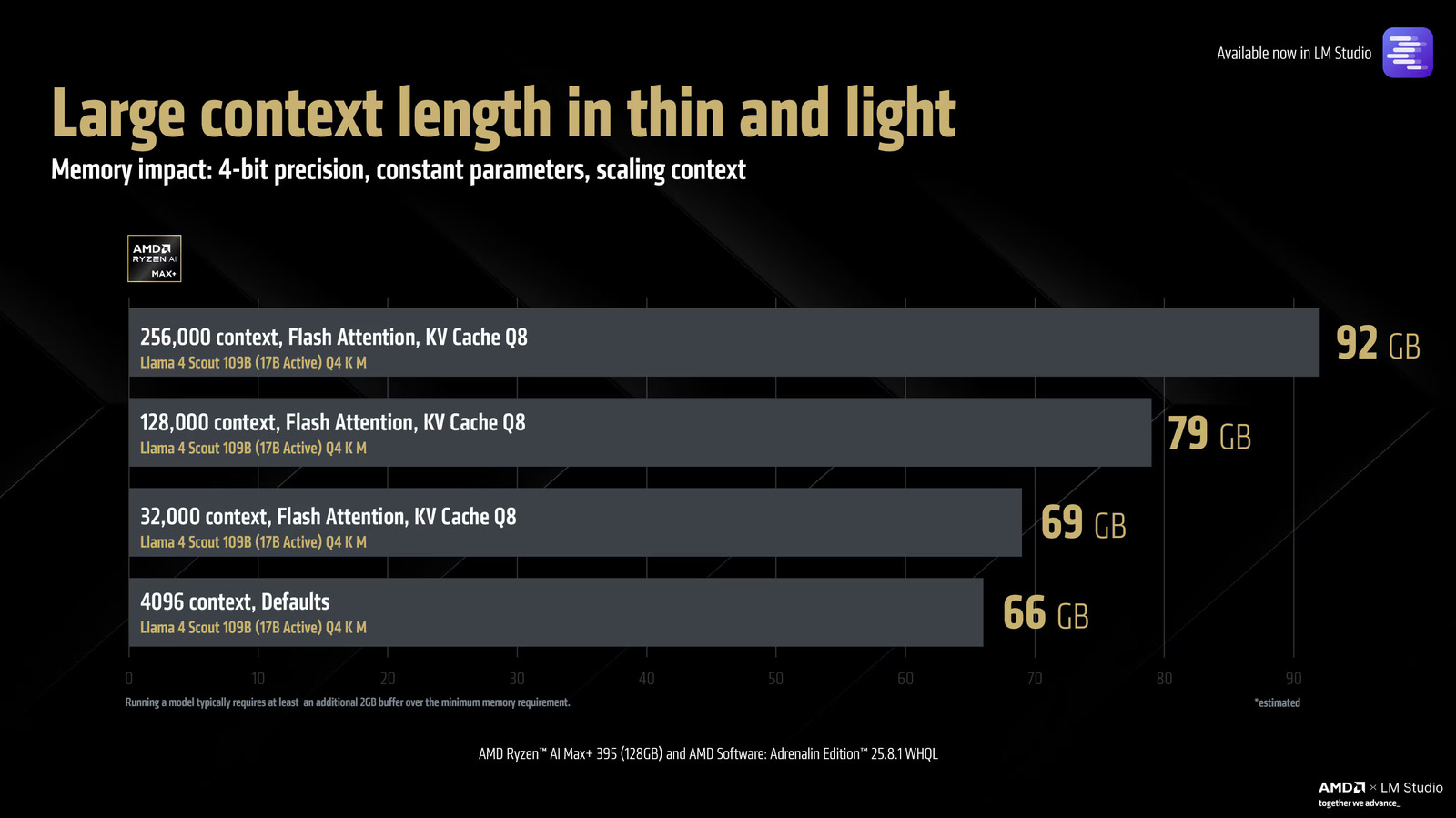 AMD Variable Graphics Memory w Ryzen AI Max+ pozwala przydzielać pamięć ...