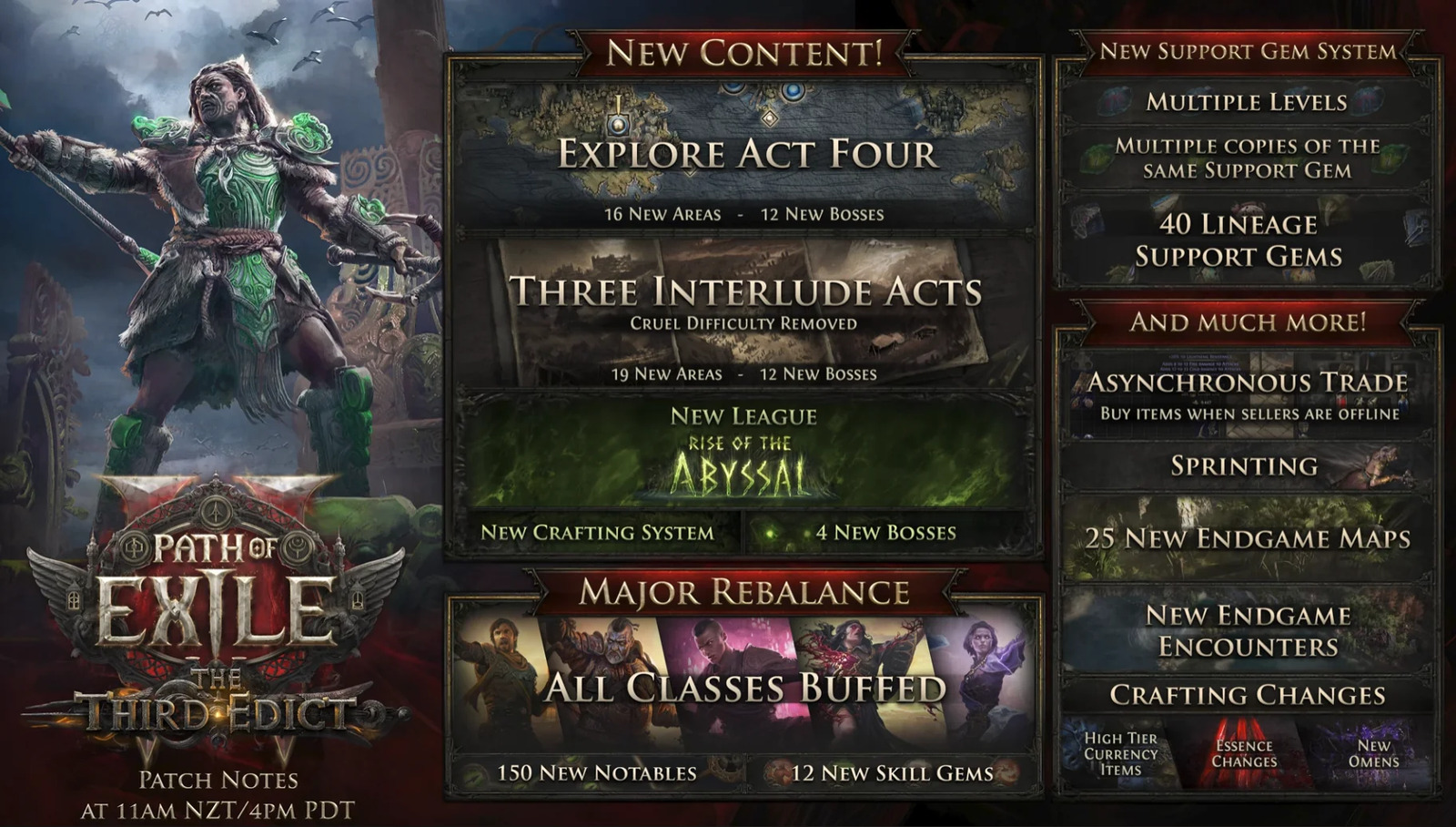 Path of Exile 2 - nadchodzi nowy, duży update. Kolejny akt kampanii i mnóstwo znaczących zmian ...