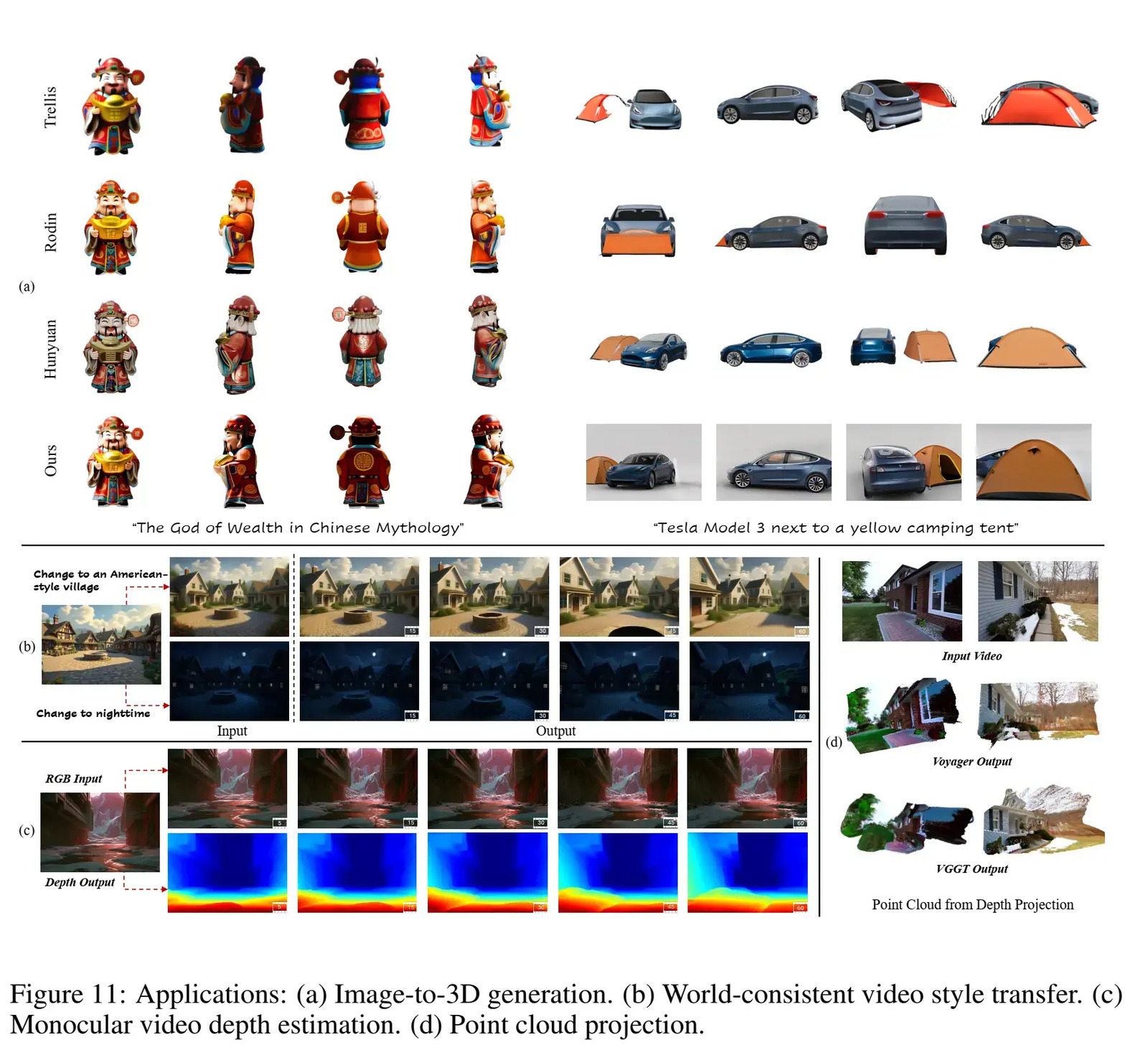HunyuanWorld-Voyager, nowy model AI firmy Tencent, generuje kompletne ...