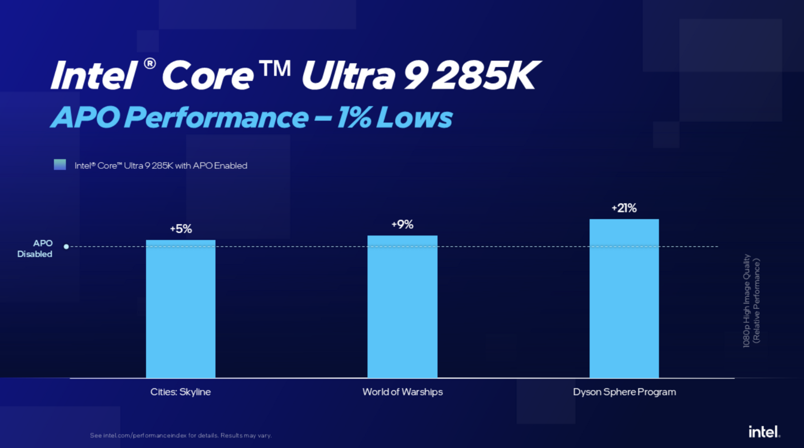 Intel Application Optimization (APO) z obsługą kolejnych 15 gier ...