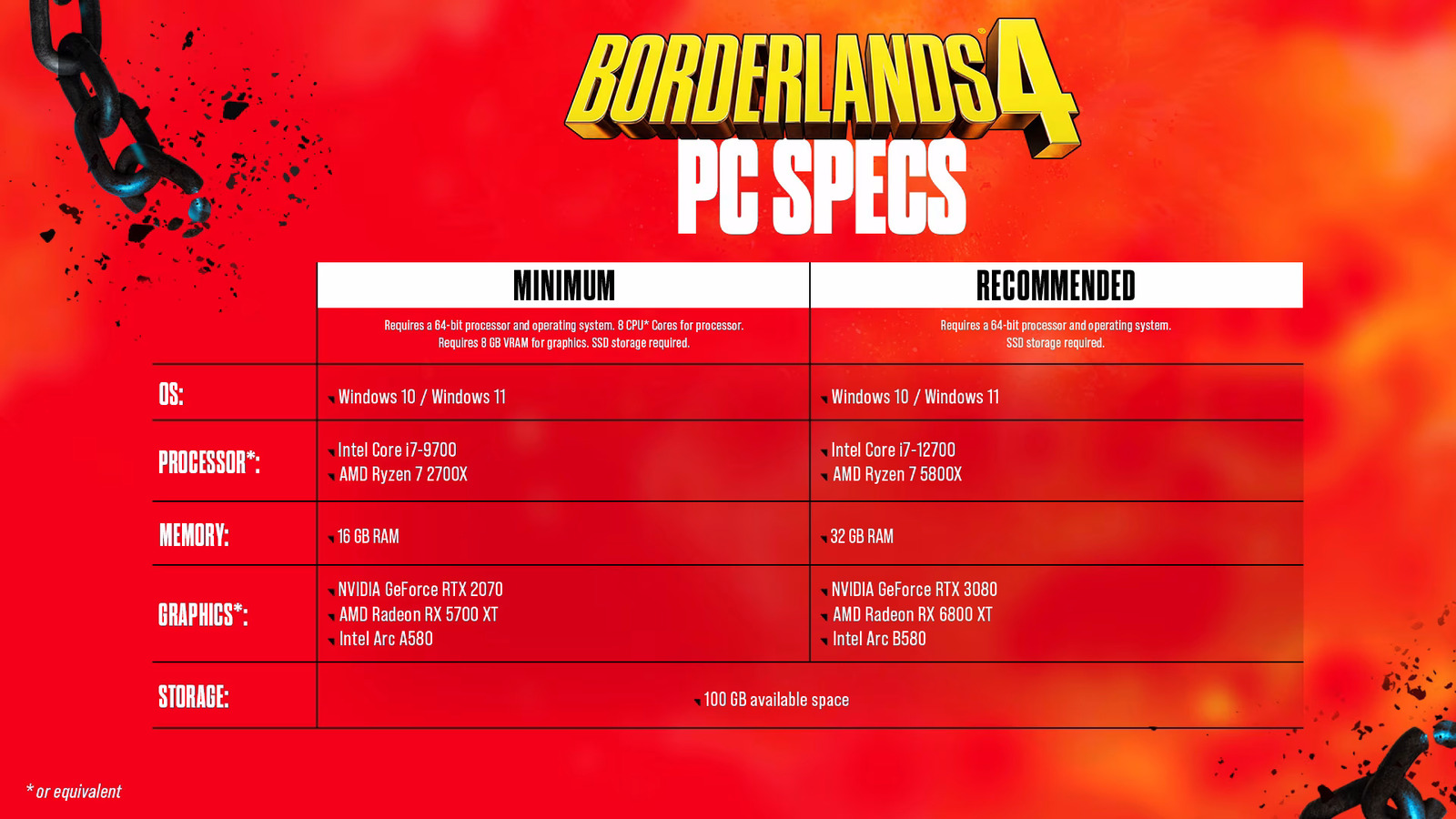 Wymagania sprzętowe Borderlands 4 PC. Kolejna gra na Unreal Engine 5 ze ...