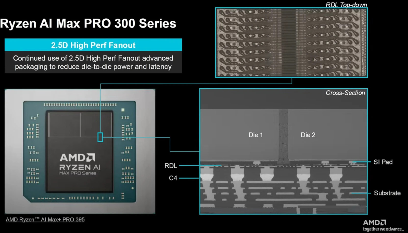 AMD Zen 6 - nadchodzące procesory Ryzen mogą wykorzystać nowy ...