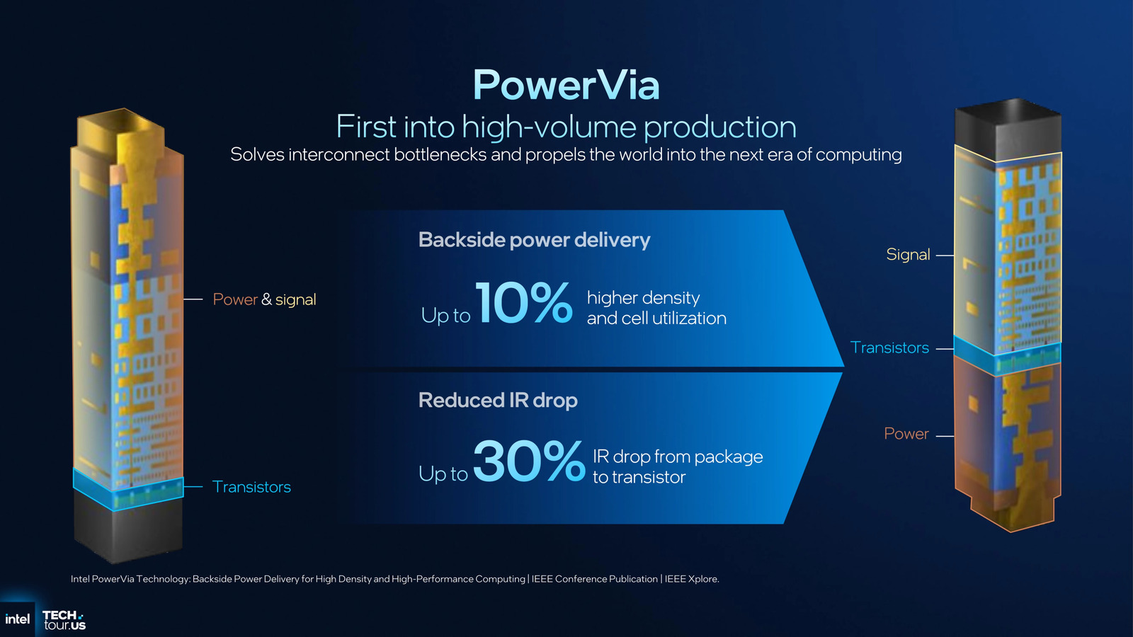 Intel 18A - Omówienie nowej litografii dla procesorów Panther Lake ...