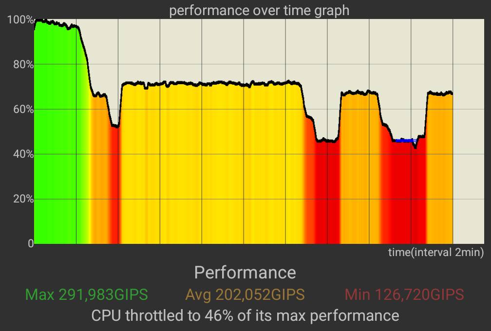 Tensor G5 w Google Pixel 10 zawodzi. Wybór Imagination DXT-48-1536 zamiast ARM Mali powoduje ...