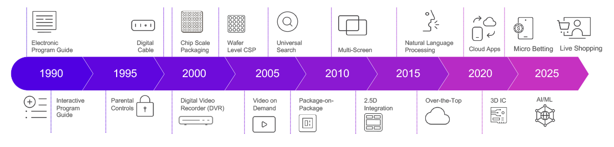 Firma Adeia oskarża AMD o nielegalne wykorzystanie patentów 3D V-Cache. Pozew dotyczy dziesięciu ...